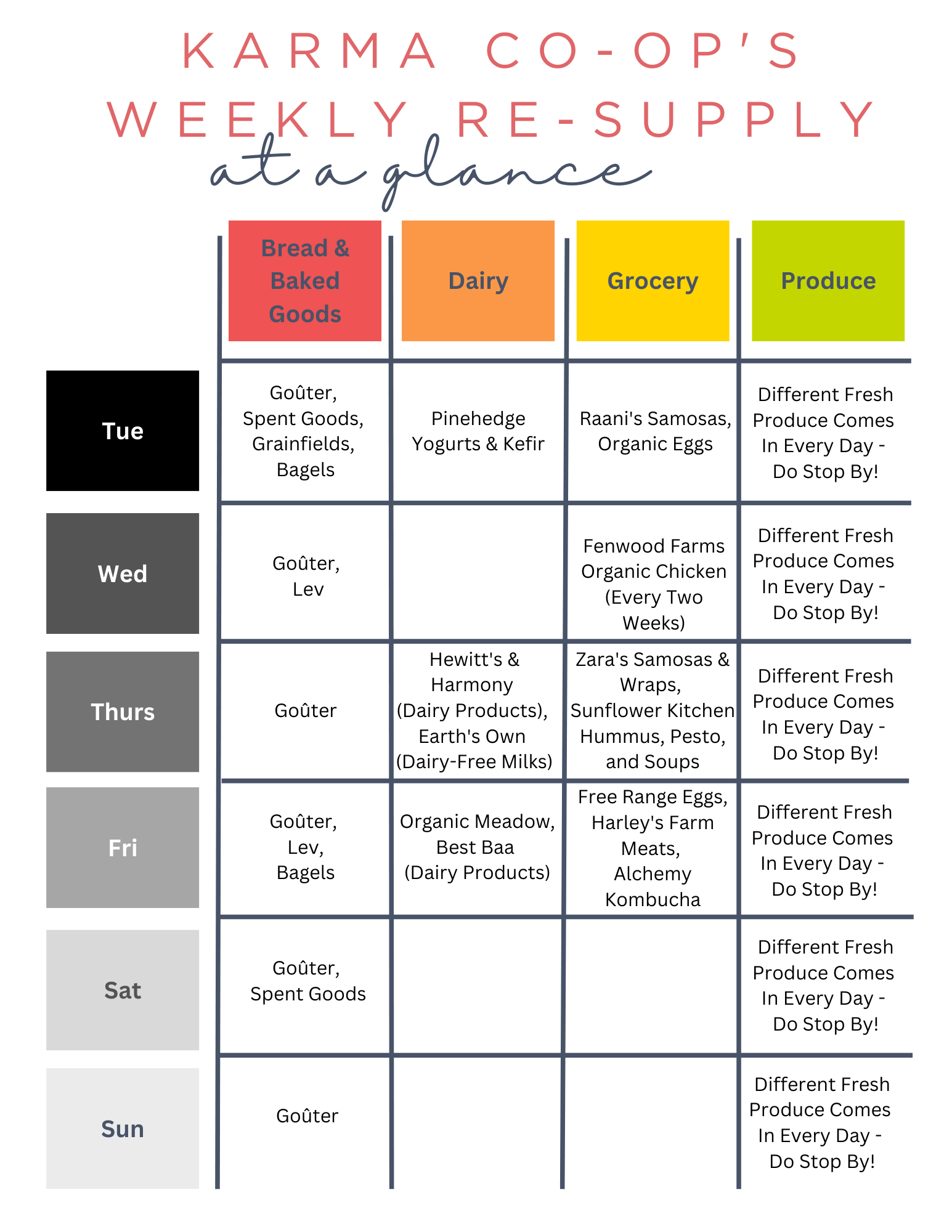 When do your favourite fresh products reach the store each week ...