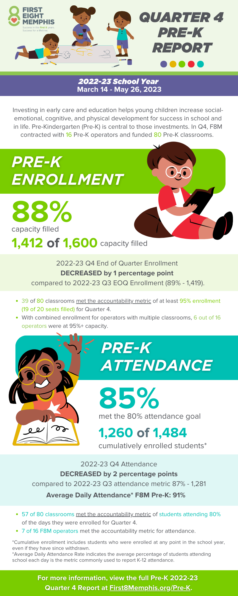 Pre-K — First 8 Memphis