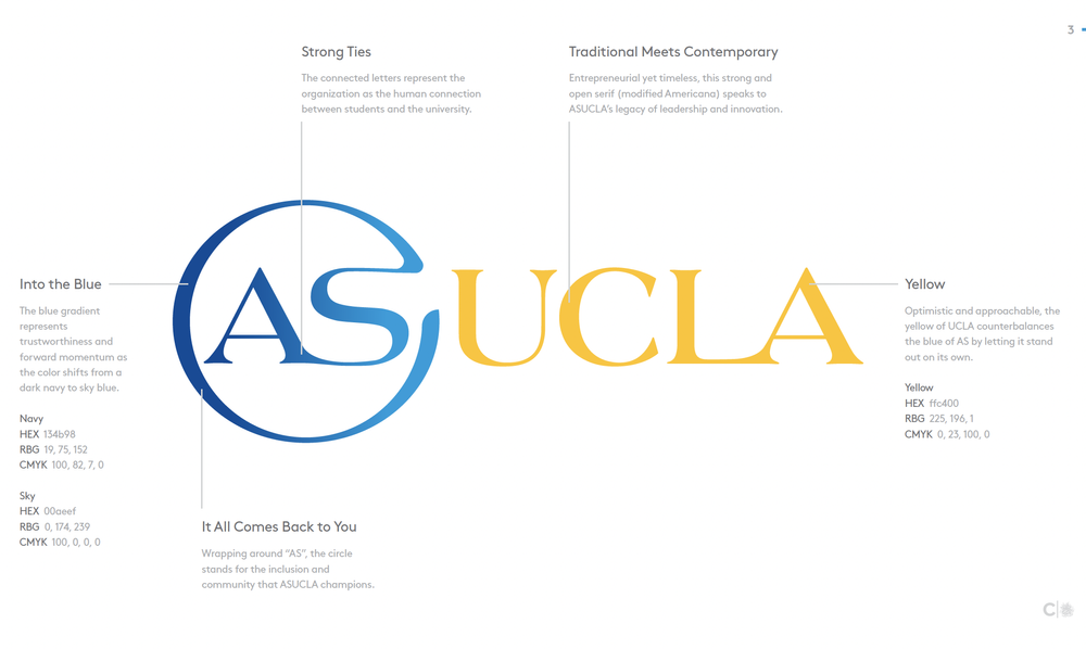 ASUCLA — UCLA's Student Union Associated Students of UCLA — ASUCLA