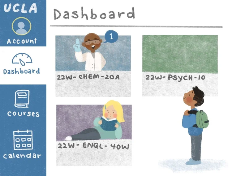 Canvas UCLA — ASUCLA