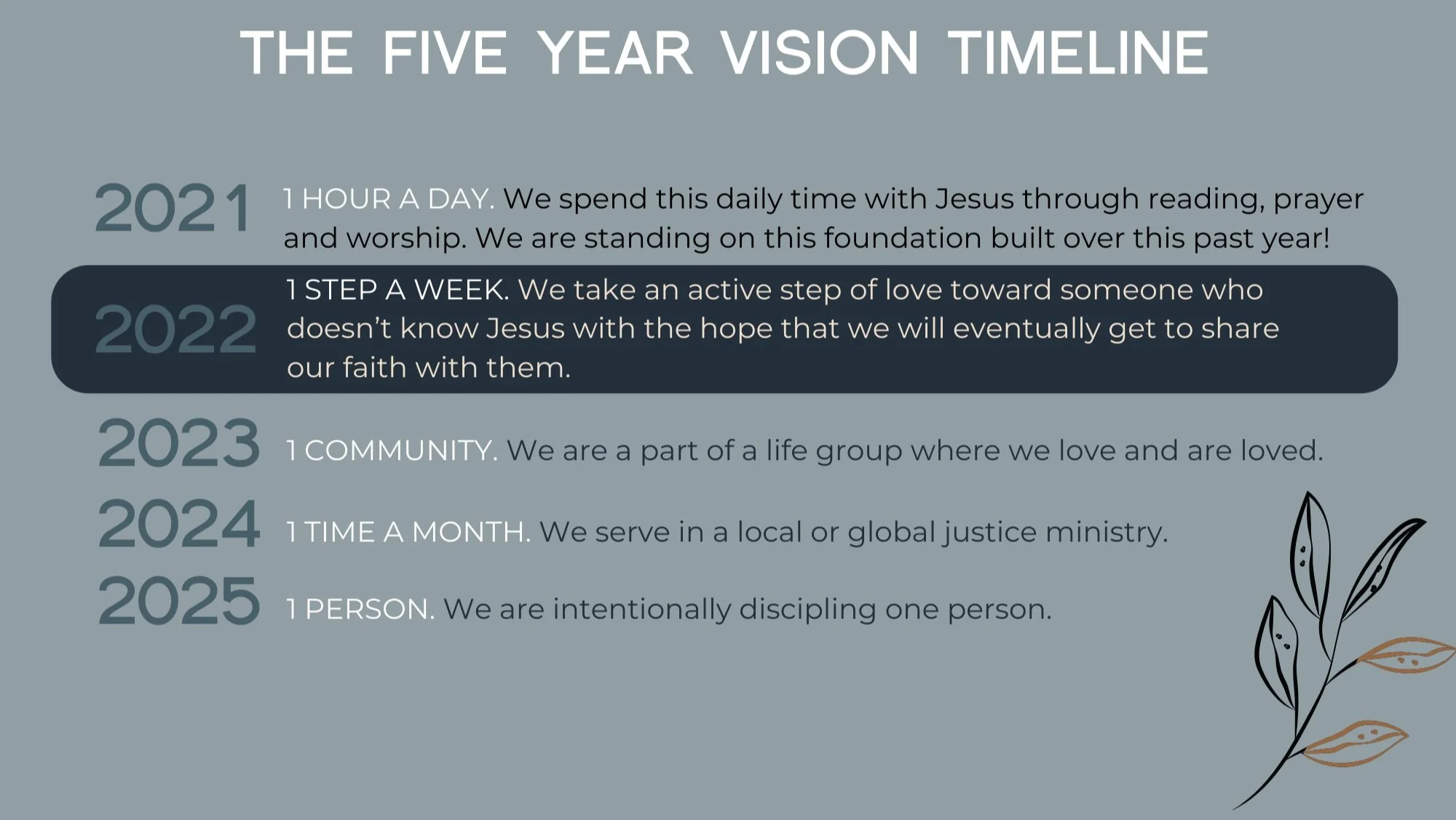 The Five — Oakhouse Church