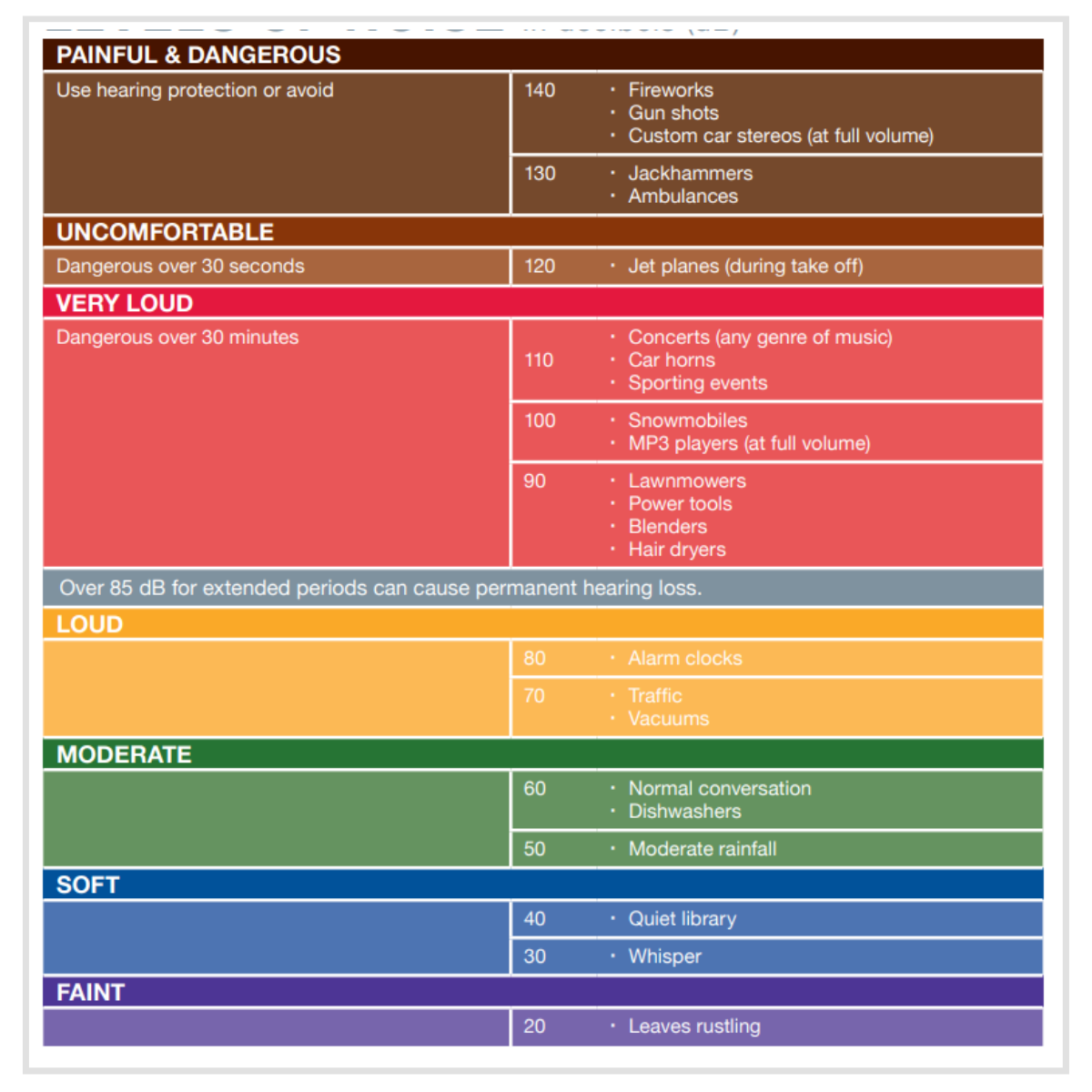 Six Habits for Better Hearing Health — InnoCaption