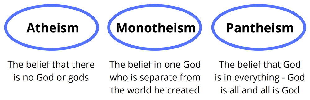 Worldview categories — WorldviewU