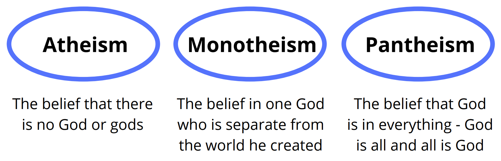 Worldview categories — WorldviewU