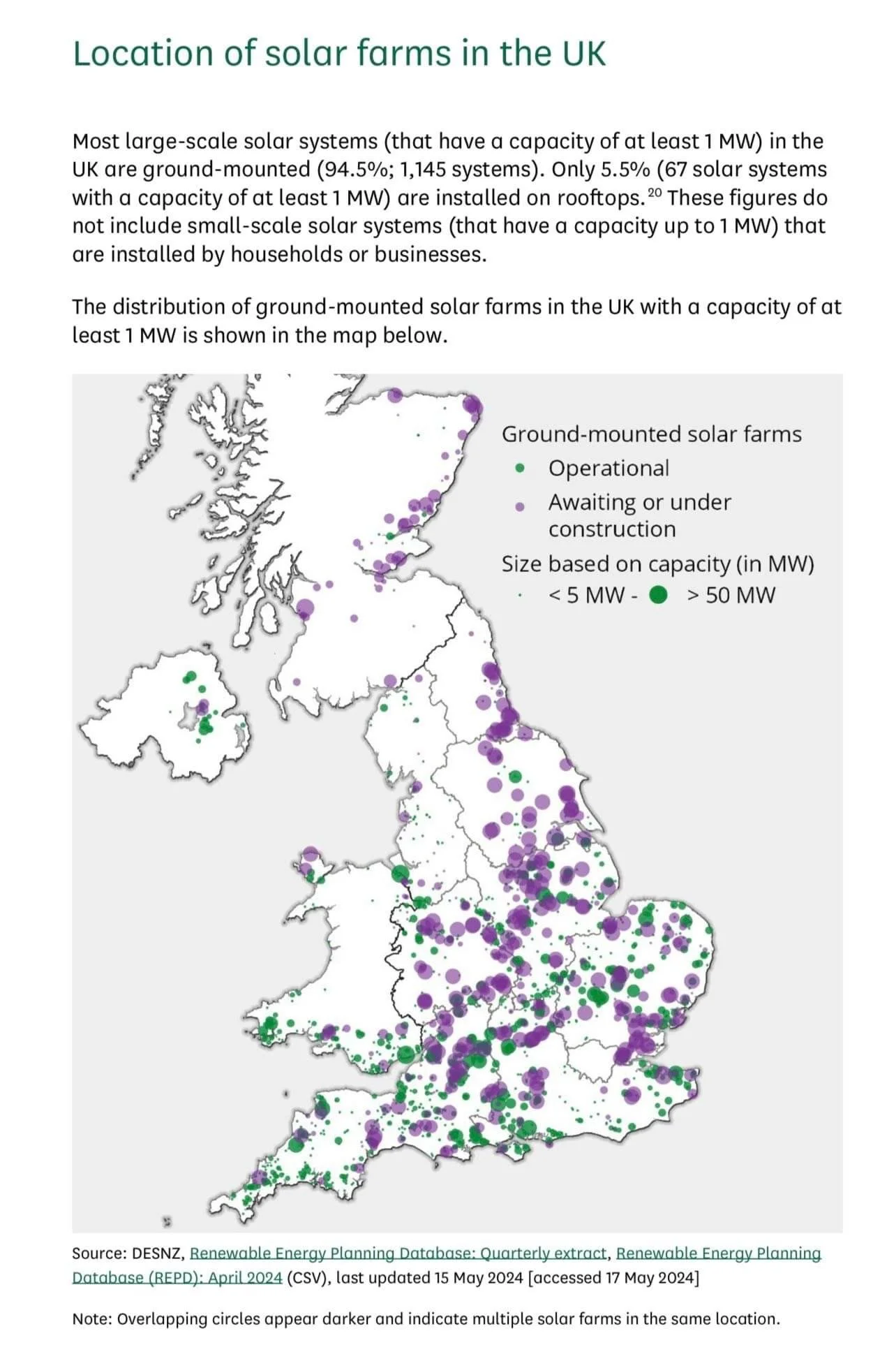 Information — UK Solar Alliance