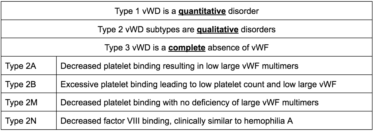 Episode 069: Heme Consults Series: Von Willebrand Disease, Part 1 — The ...