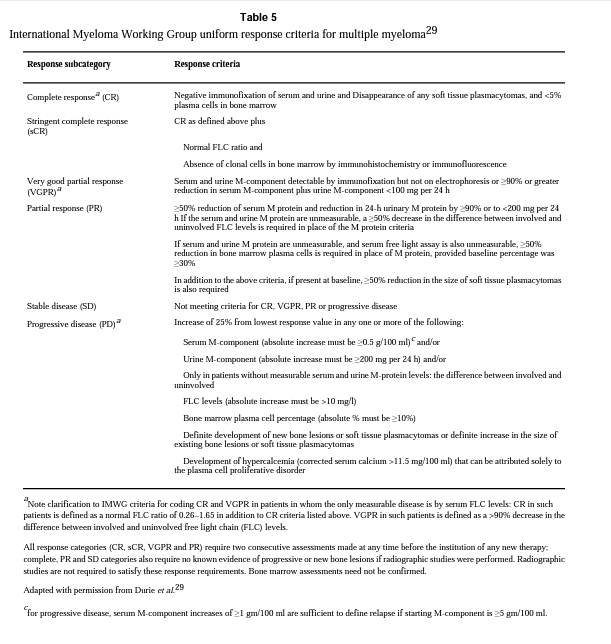 Episode 042: Myeloma Series, Pt.3 - Intro to Multiple Myeloma — The ...