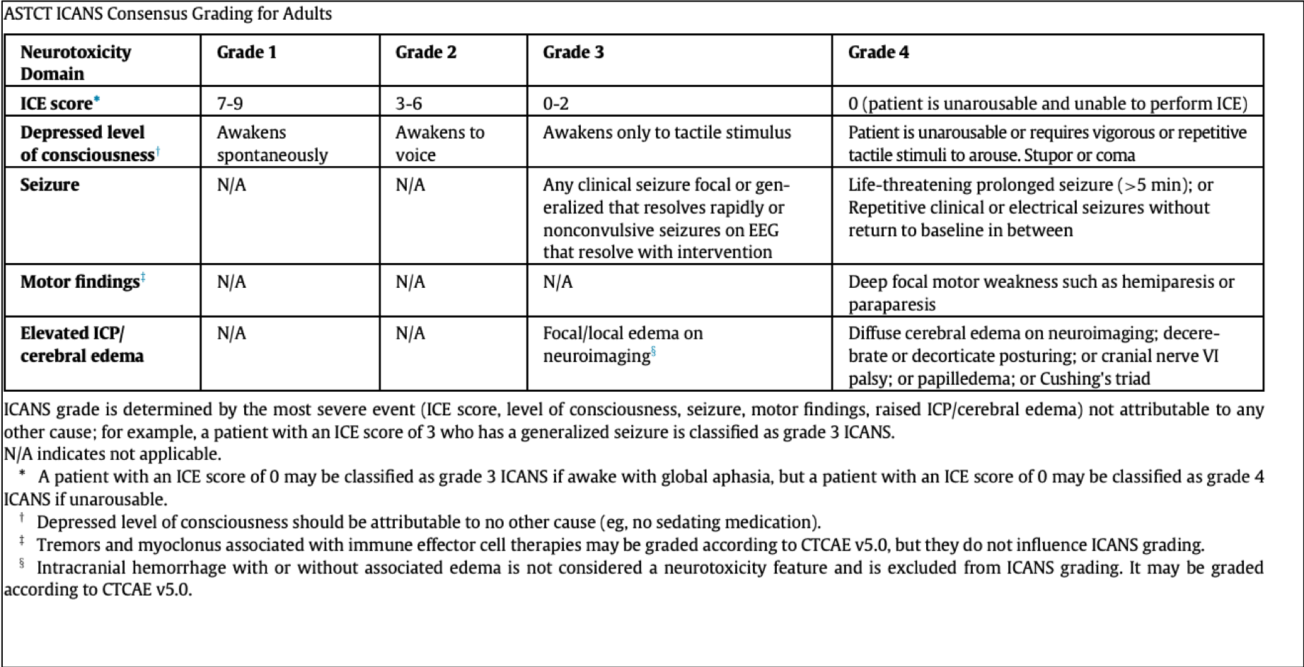 Episode 075: Intro to CAR-T, Bispecifics (BiTE), and Autologous Transplant — The Fellow On Call