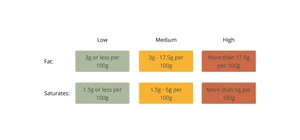 Fats 101 | Back to Basics — tiphandnutrition