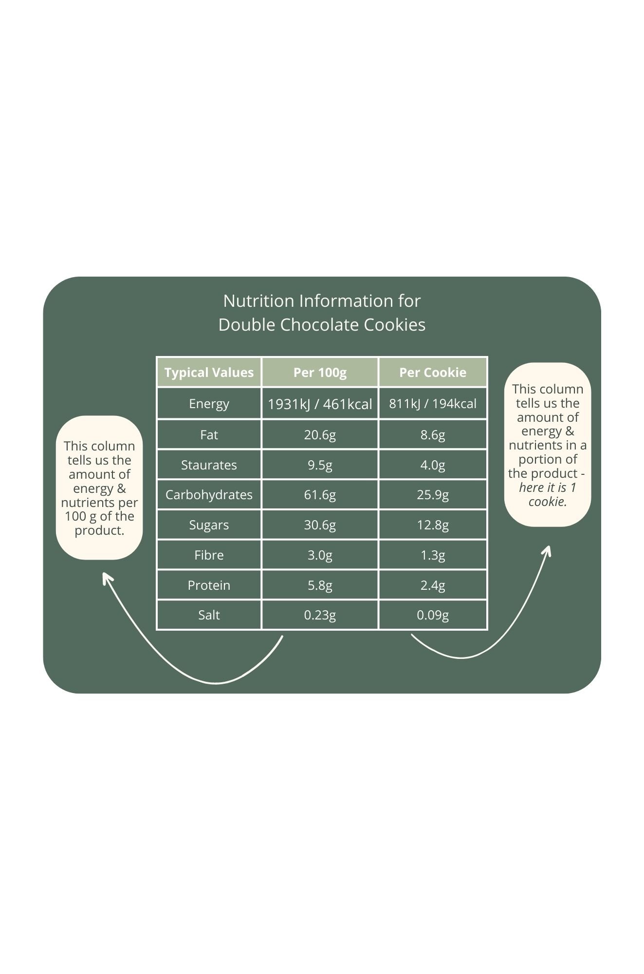 Nutrition Labelling — tiphandnutrition