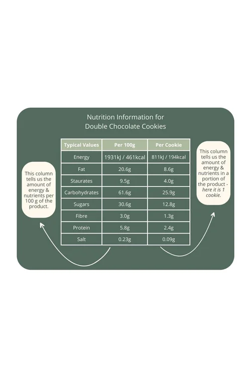 Nutrition Labelling — tiphandnutrition