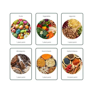 30 Plants a Week — tiphandnutrition