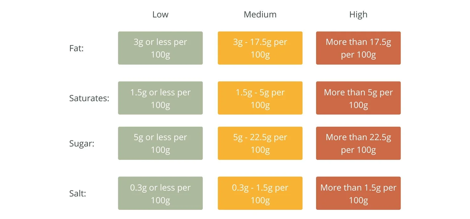 Nutrition Labelling — tiphandnutrition