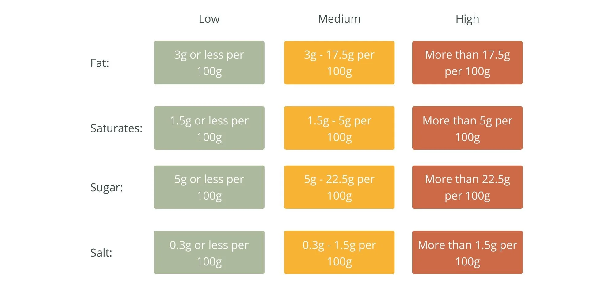 Nutrition Labelling — tiphandnutrition