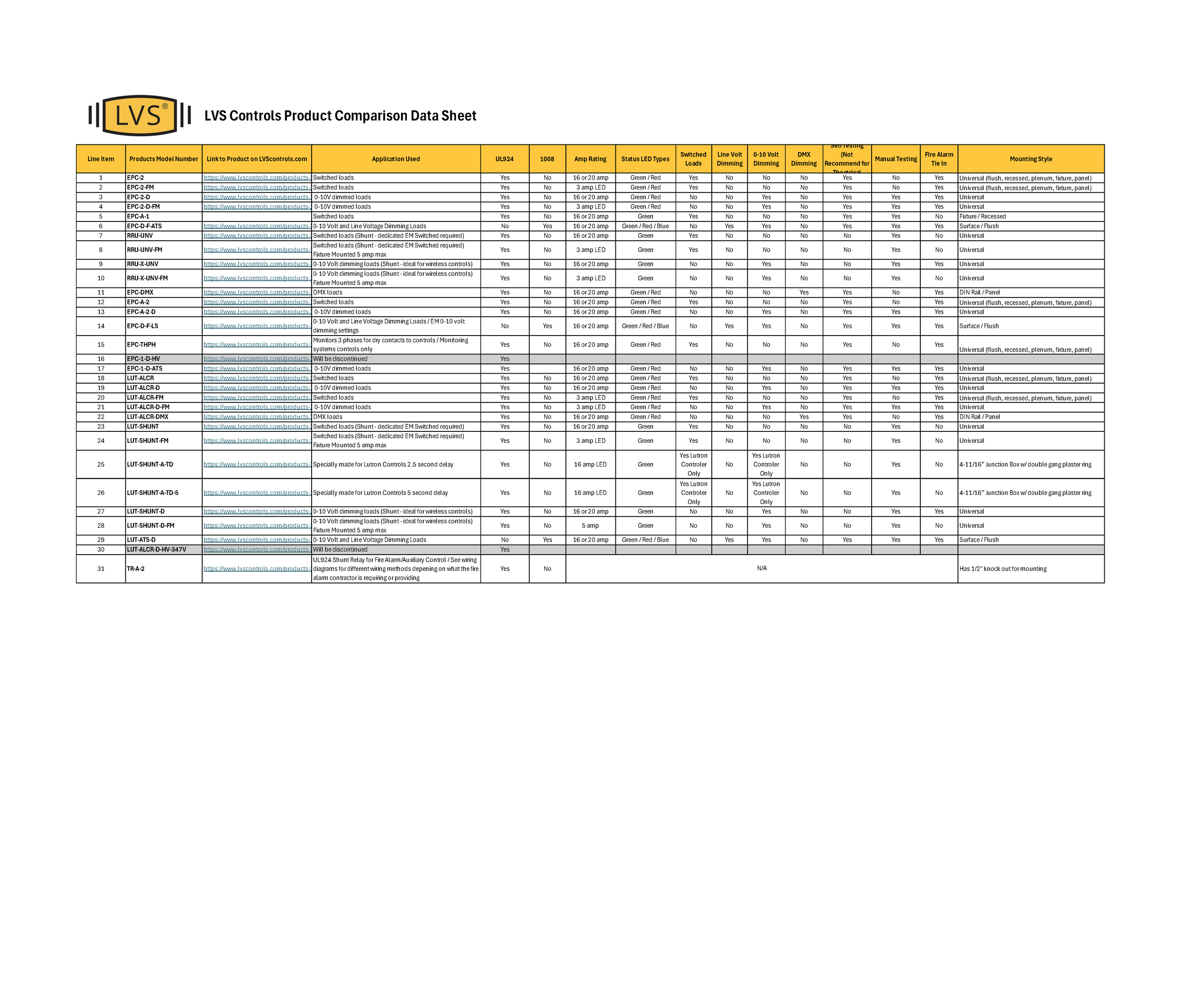 Resources — LVS