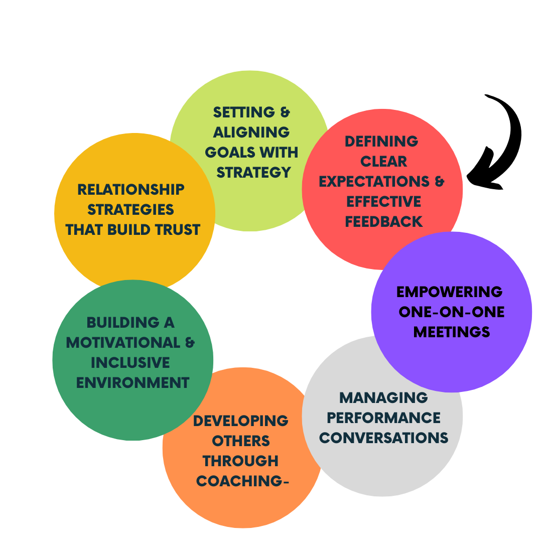 Leadership Workshops — Piercing Strategies