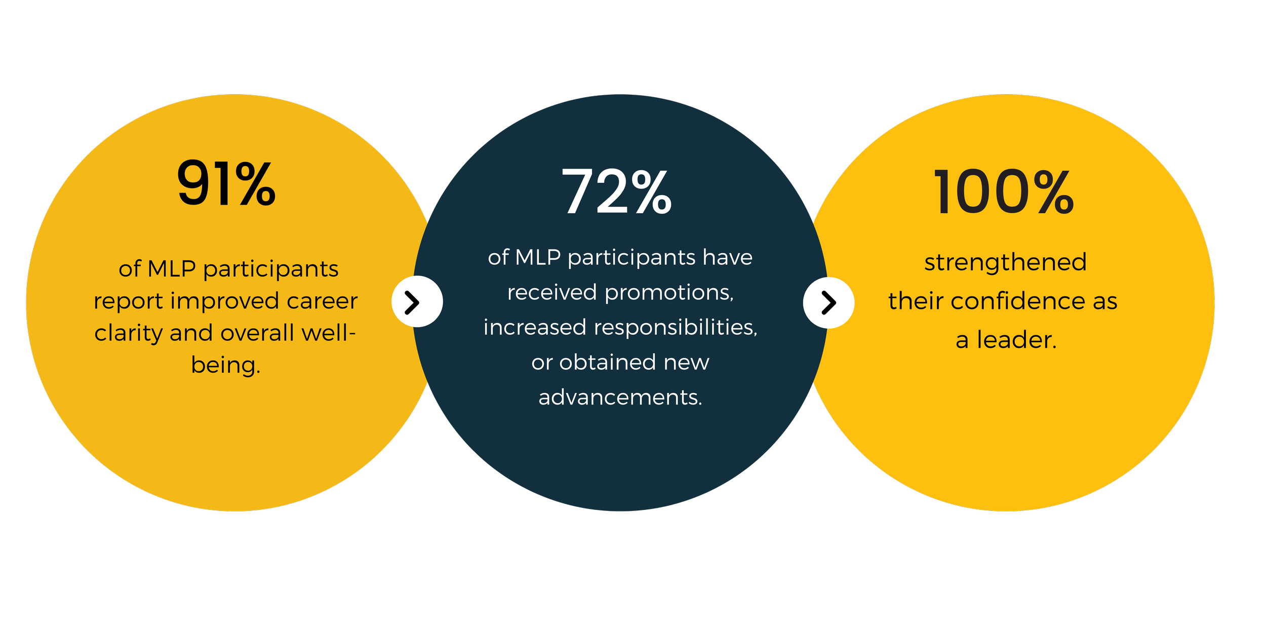 Magnolia Leadership Program (Copy) (Copy) — Piercing Strategies