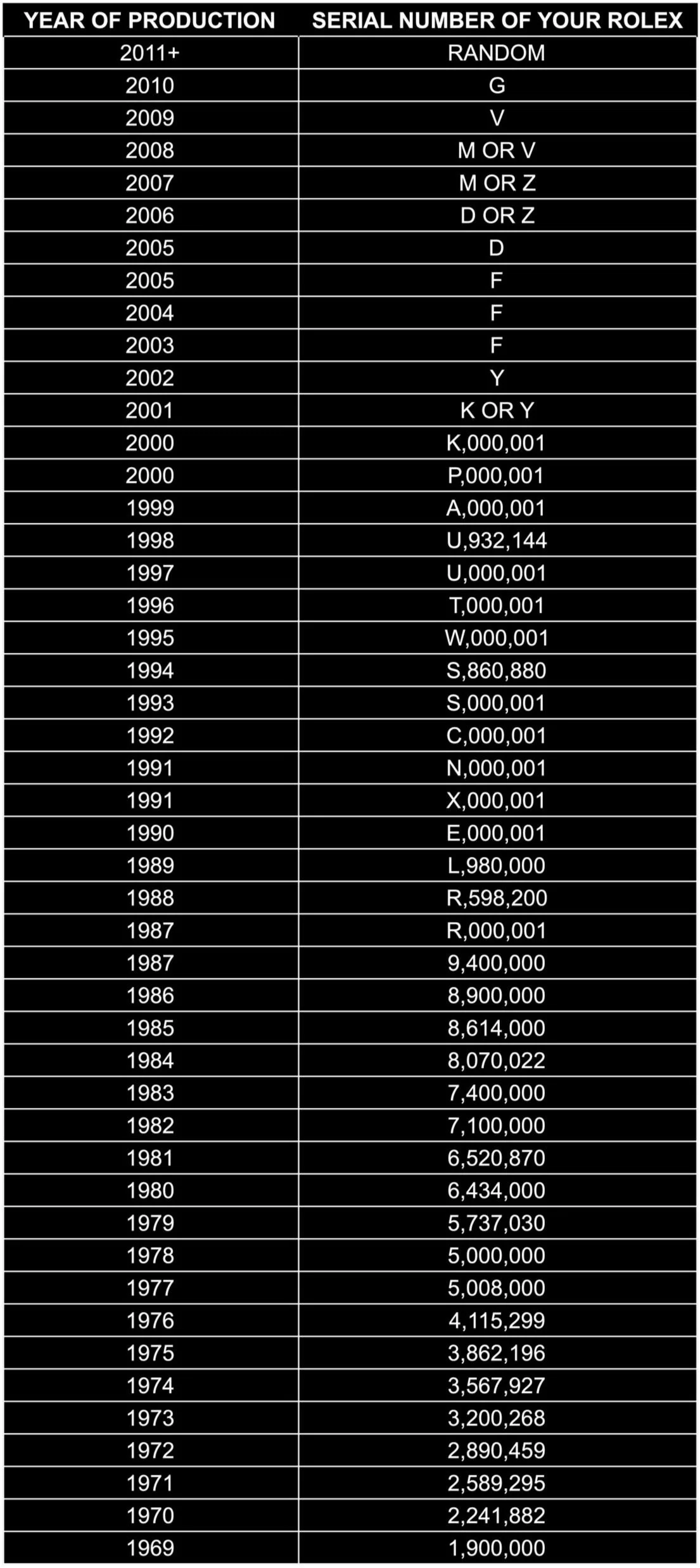 Rolex Serial Numbers | Find Its True Worth — Watts on Watches