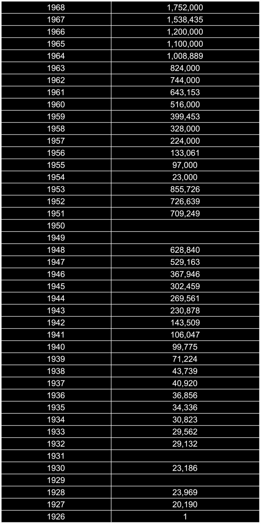 Rolex Serial Numbers | Find Its True Worth — Watts on Watches