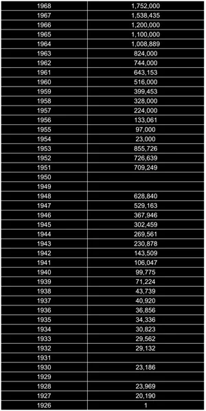 Rolex Serial Numbers | Find Its True Worth — Watts on Watches