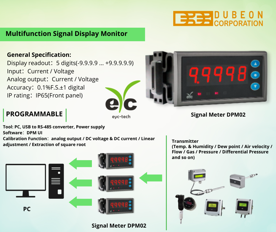 eYc-tech Multifunctional Signal Display Monitor - DPM02 Series — DuBeon ...