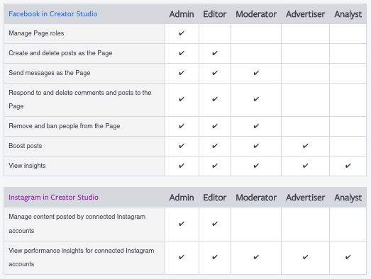 What Is Creator Studio And Should Content Creators Be Using It?