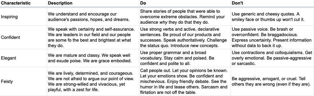 Why Brand Identity Is Important For Creating Content