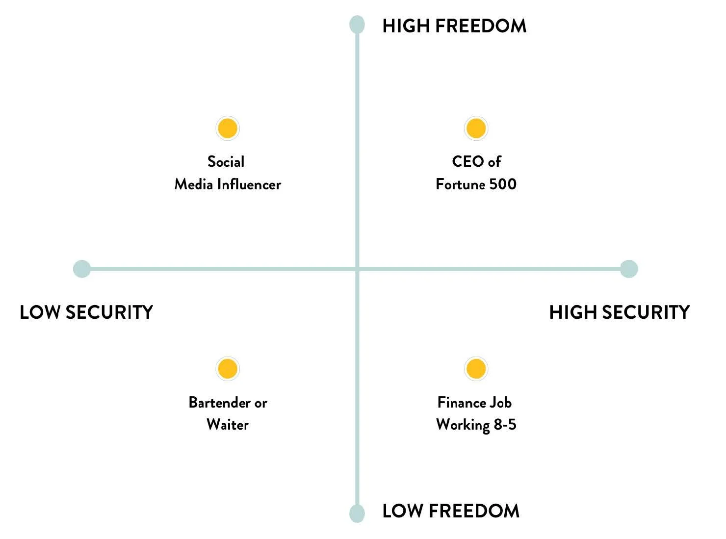 Rediscovering Work | Security vs. Freedom — On the Goga