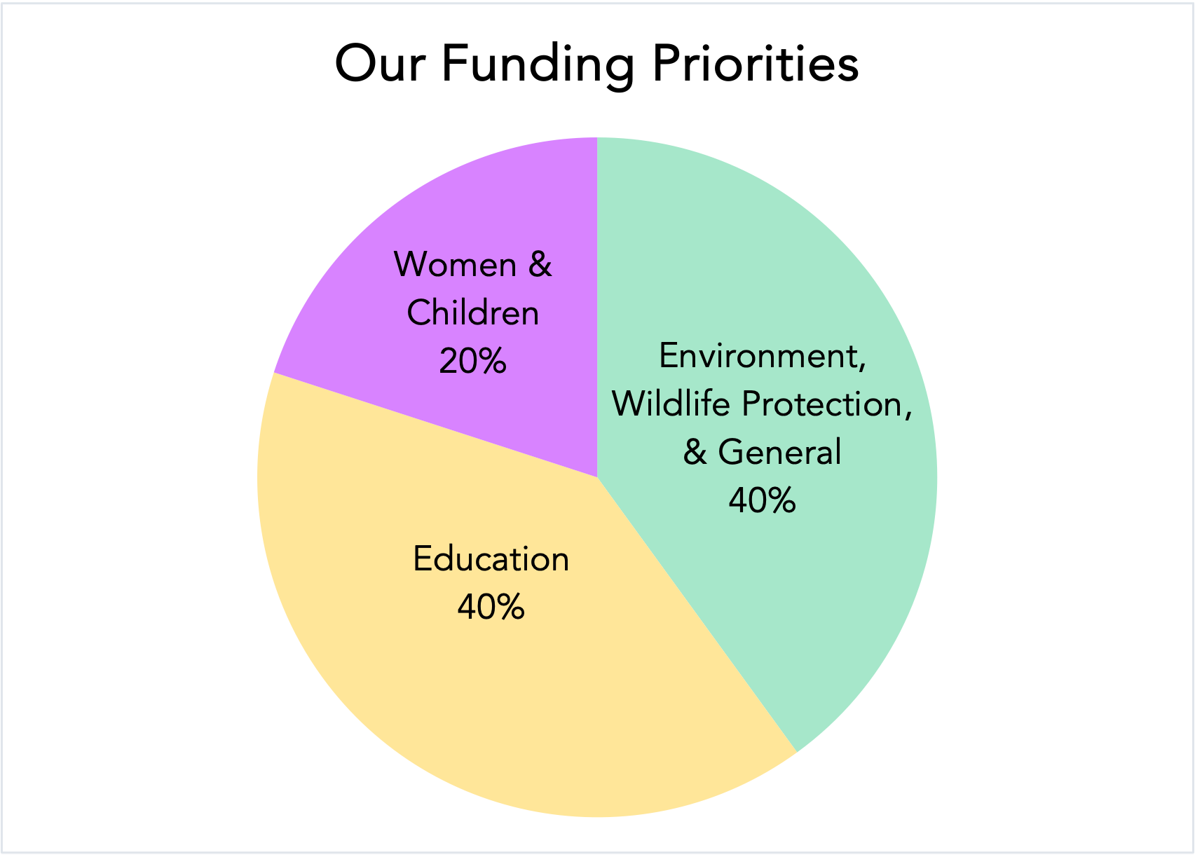 About — William C. Bannerman Foundation