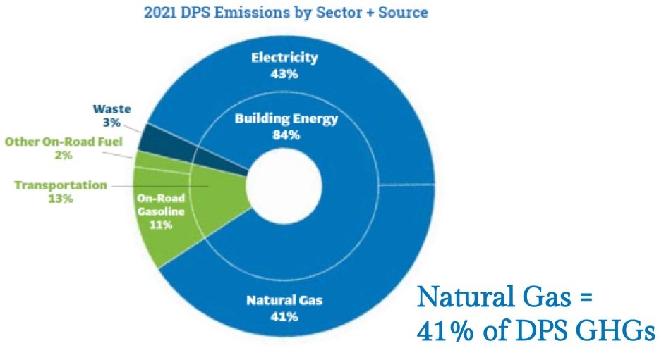 Earth Rangers — DPS Students for Climate Action