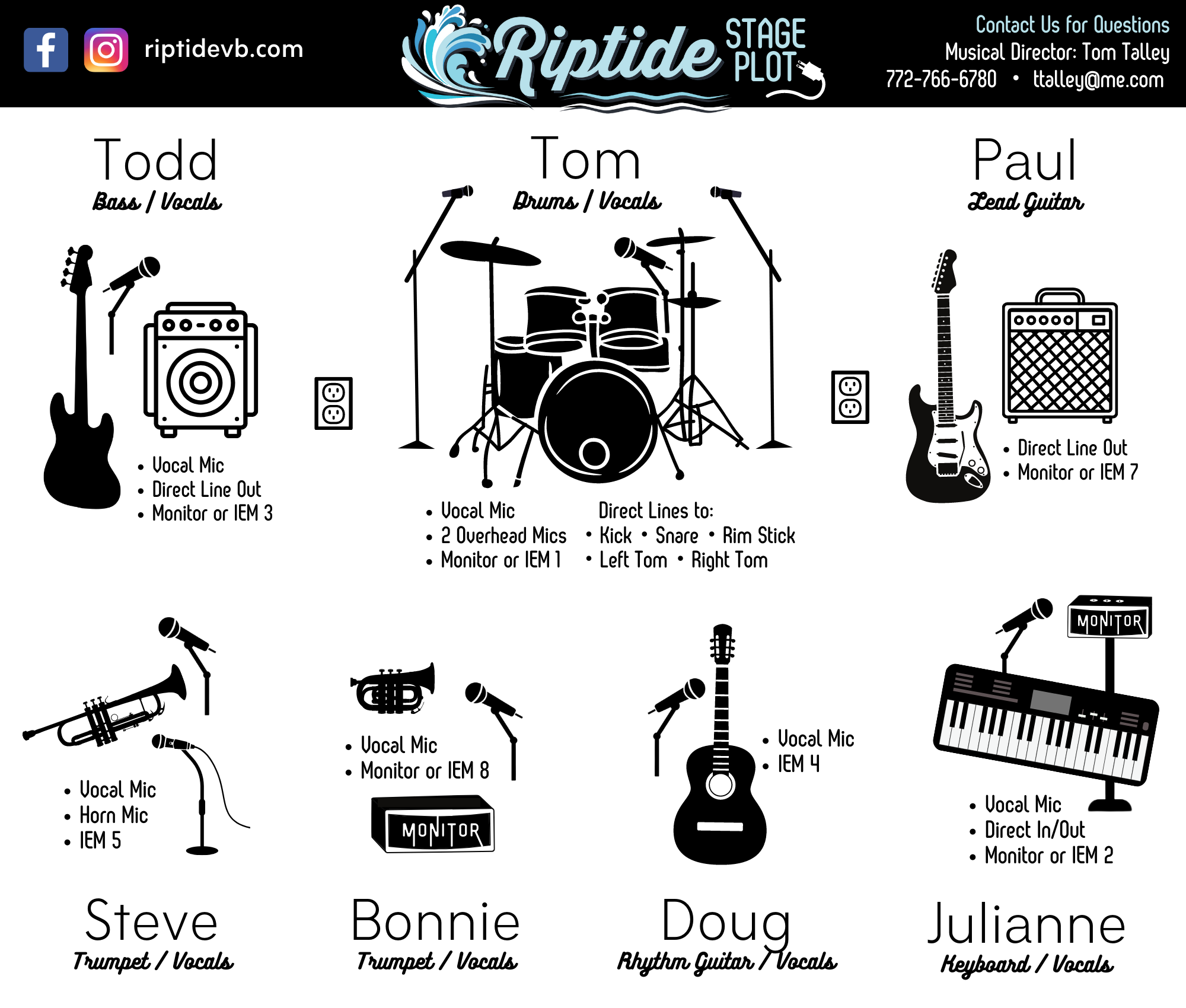 Stage Plot — Riptide