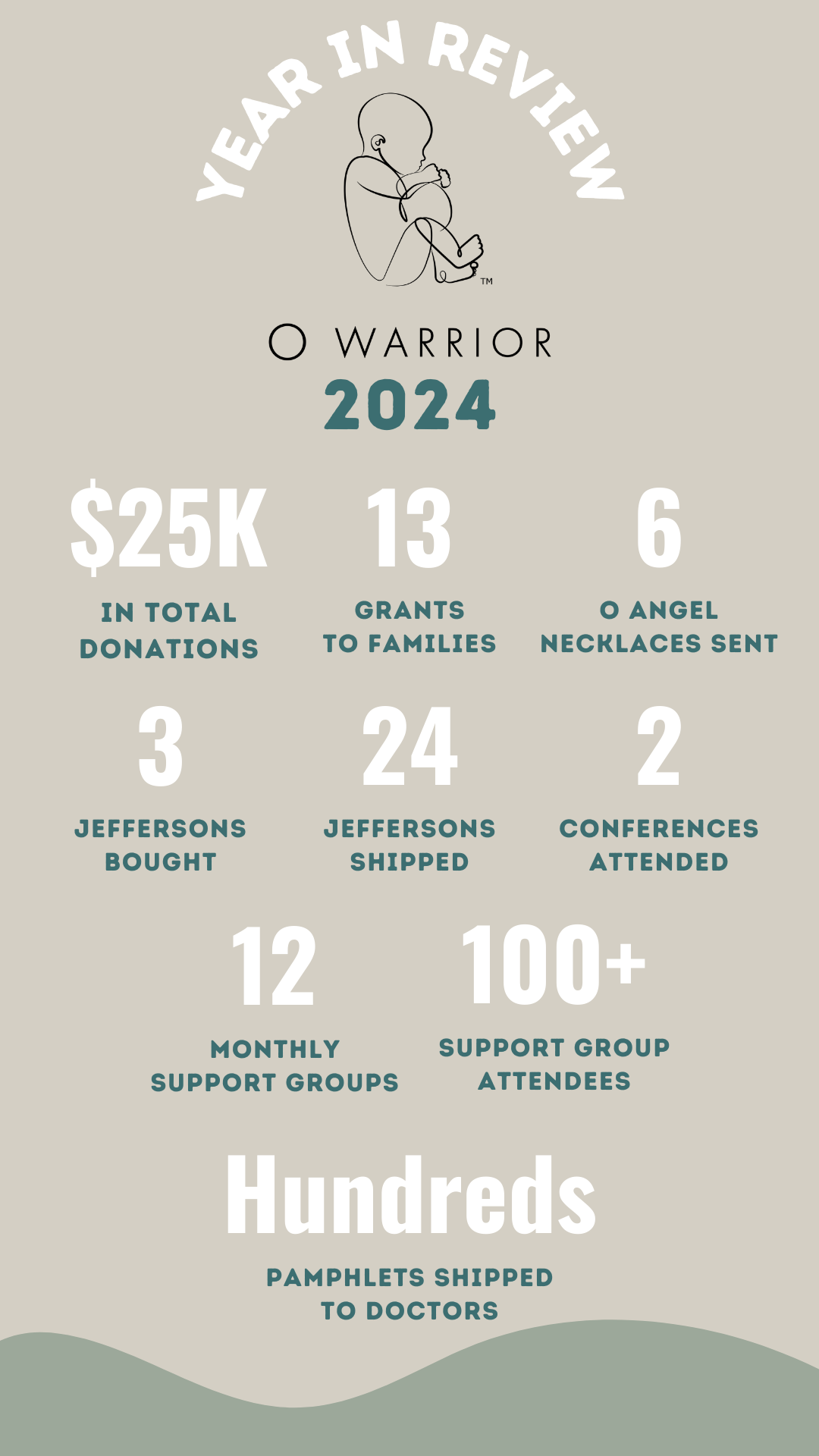 2024 Year in Review — O Warrior