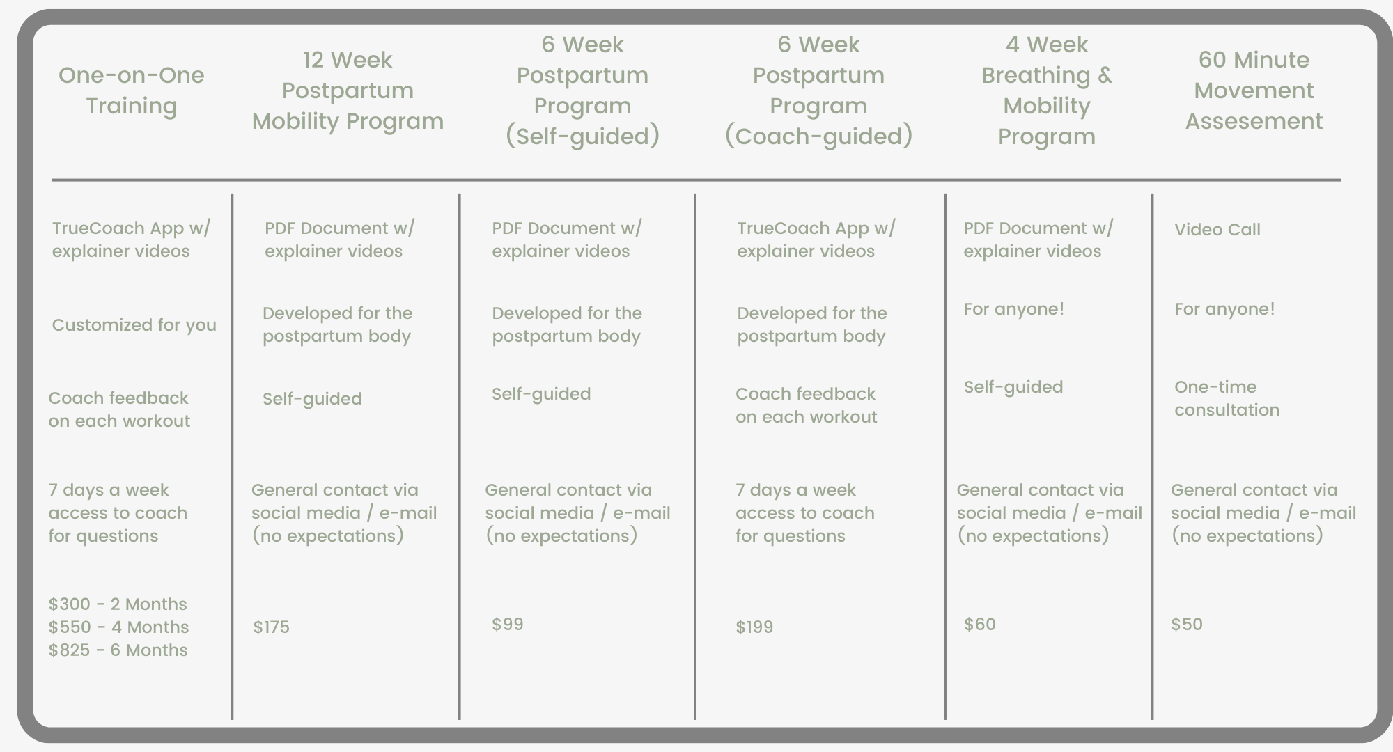 Which Program or Training Type is Right for Me? — Functional Empowered ...