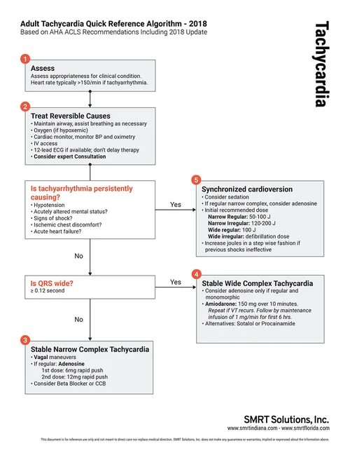 Adult Tachycardia Quick Reference Algorithm (2015) — Beach CPR