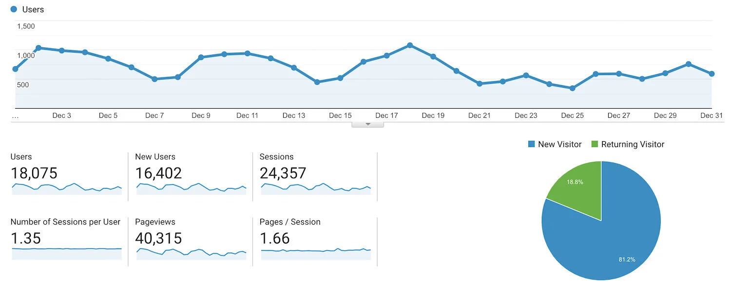 December 2019 Online Business Income Report: $41,224.78 — Paige Brunton