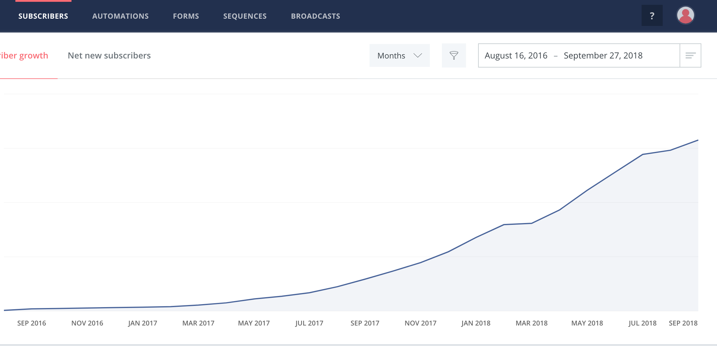 ConvertKit for beginners: Complete guide to how it works and important terminology — Paige Brunton