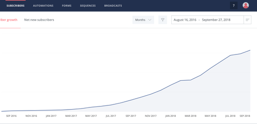 ConvertKit for beginners: Complete guide to how it works and important terminology — Paige Brunton