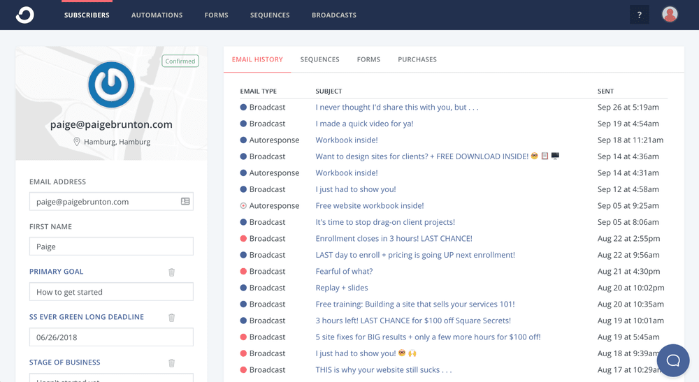 ConvertKit for beginners: Complete guide to how it works and important ...