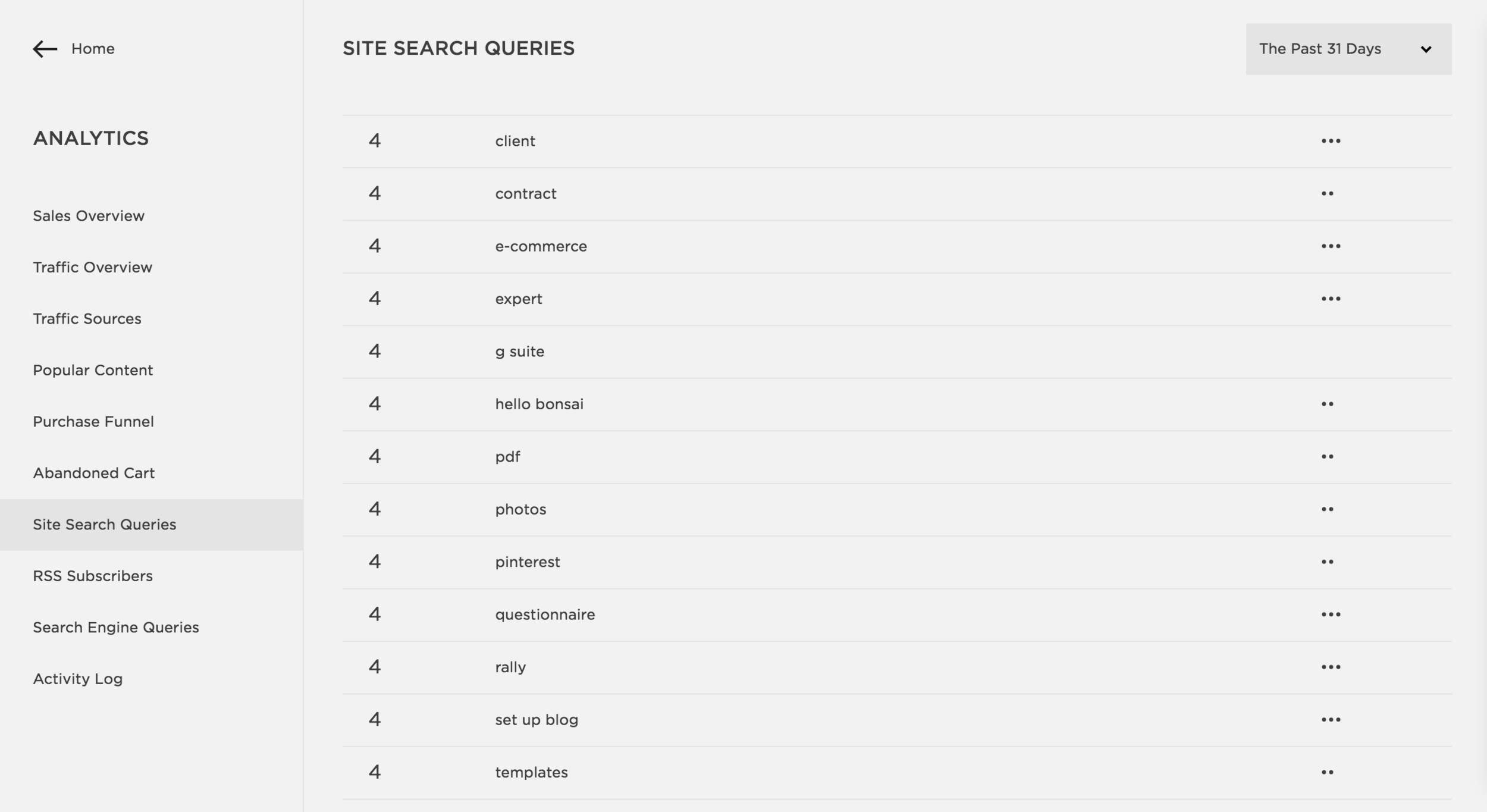 5 simple ways to come up with blog post ideas — Paige Brunton