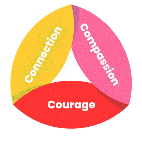 The Kindness Model — Kind Schools