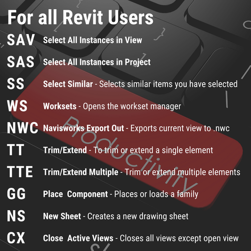 Essential Revit Shortcut Keys - Integrated Design Limited