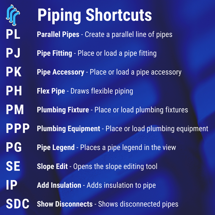 Essential Revit Shortcut Keys - Integrated Design Limited