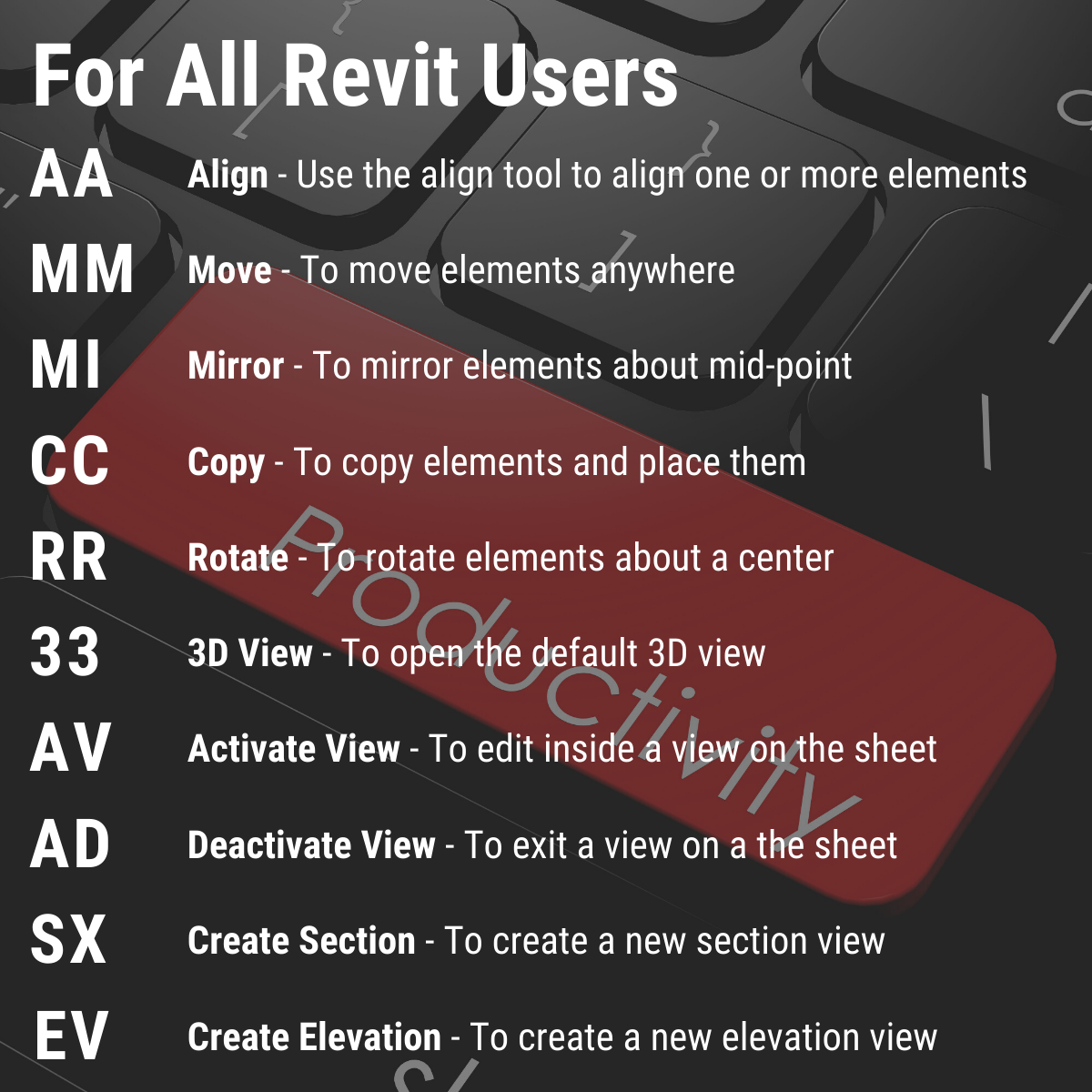 Essential Revit Shortcut Keys - Integrated Design Limited