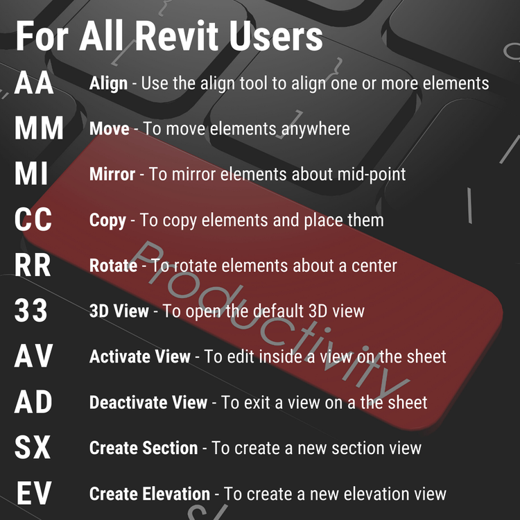 Essential Revit Shortcut Keys - Integrated Design Limited