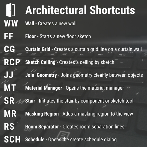Essential Revit Shortcut Keys - Integrated Design Limited