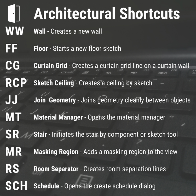 Essential Revit Shortcut Keys - Integrated Design Limited