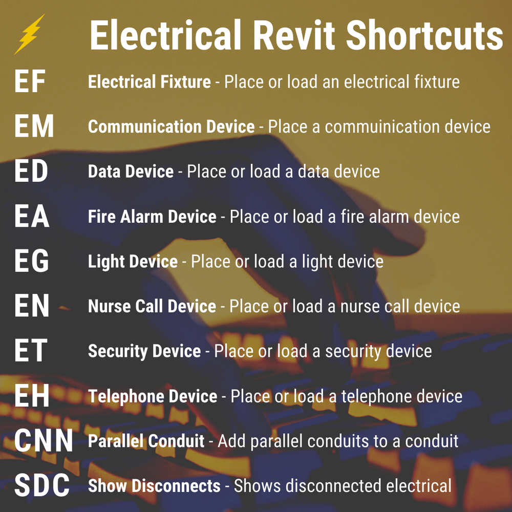 Essential Revit Shortcut Keys - Integrated Design Limited