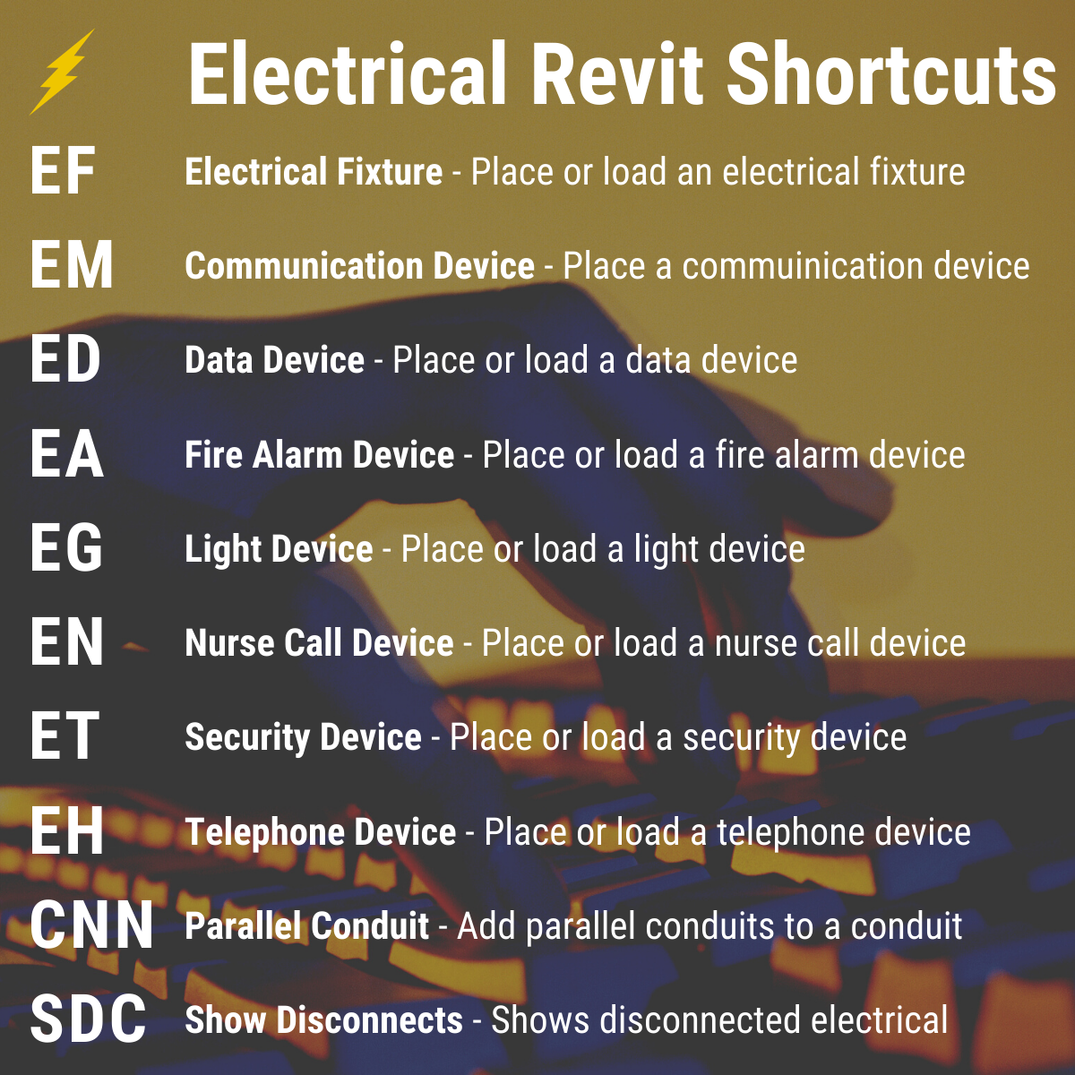 Essential Revit Shortcut Keys - Integrated Design Limited