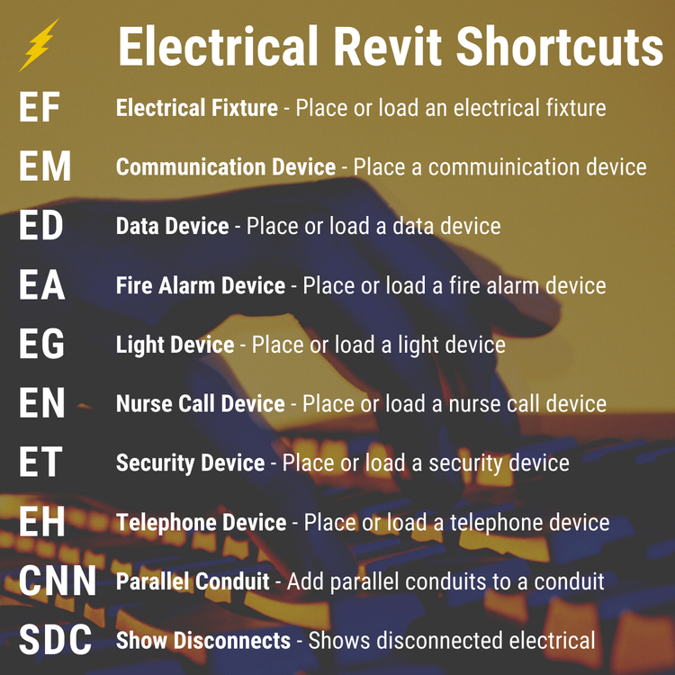 Essential Revit Shortcut Keys - Integrated Design Limited