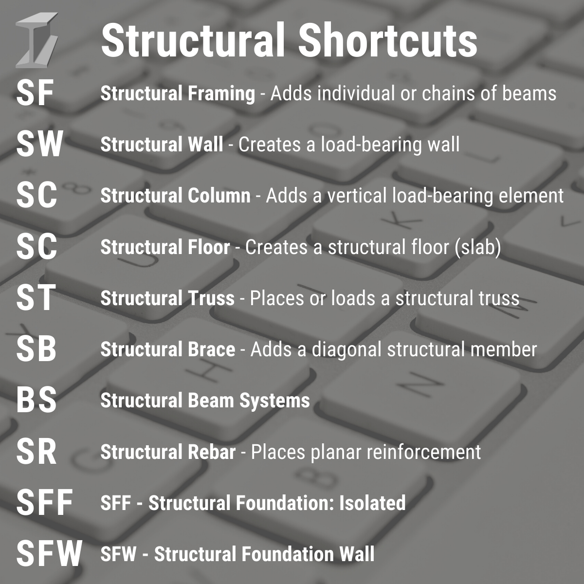 Essential Revit Shortcut Keys - Integrated Design Limited
